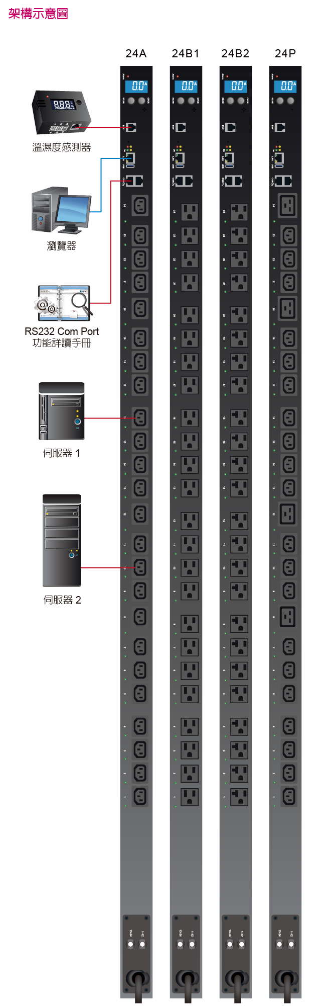 ZDHW-24-BellWin , Remote power control, PDU, Remote power management