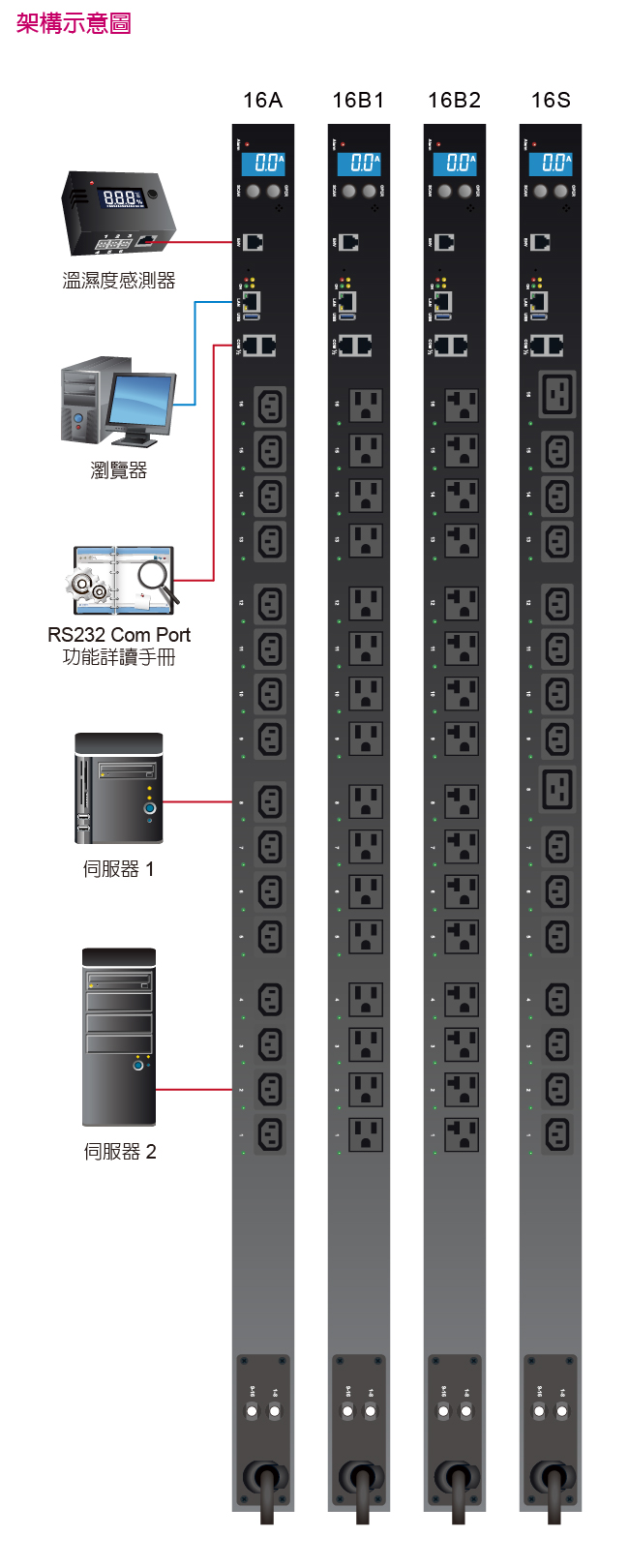 ZDHW-16-BellWin , Remote power control, PDU, Remote power management